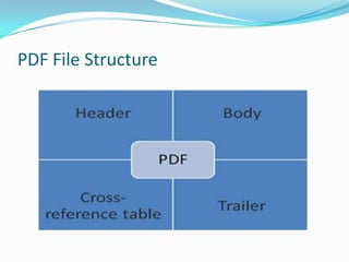 Content Type Attack Dark Hole in the Secure Environment by Raman Gupta ...