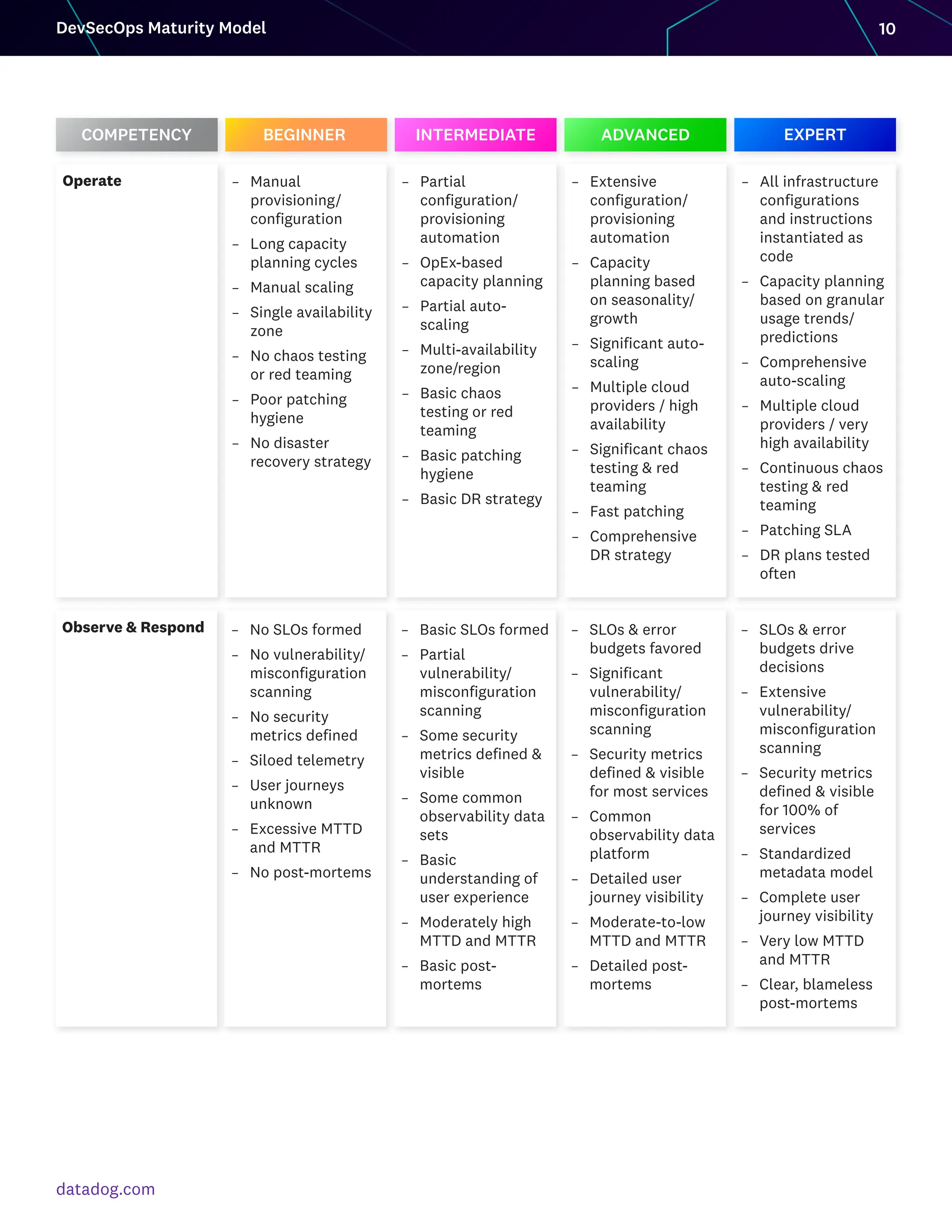 DevSecOpsMaturityModel.pdf