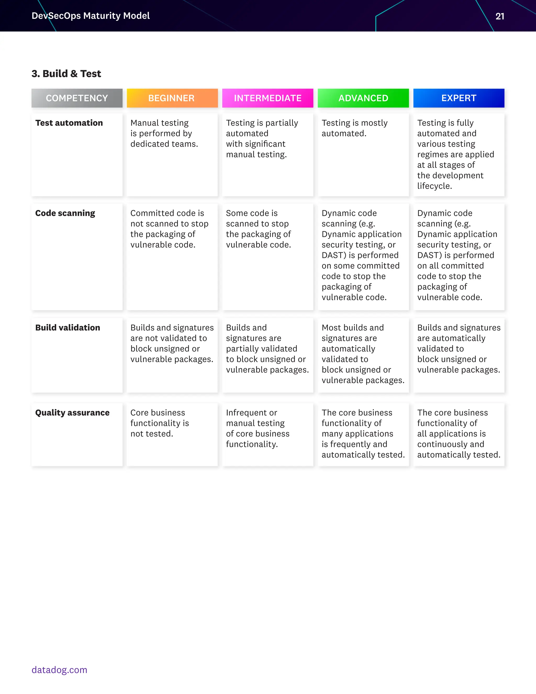 DevSecOpsMaturityModel.pdf