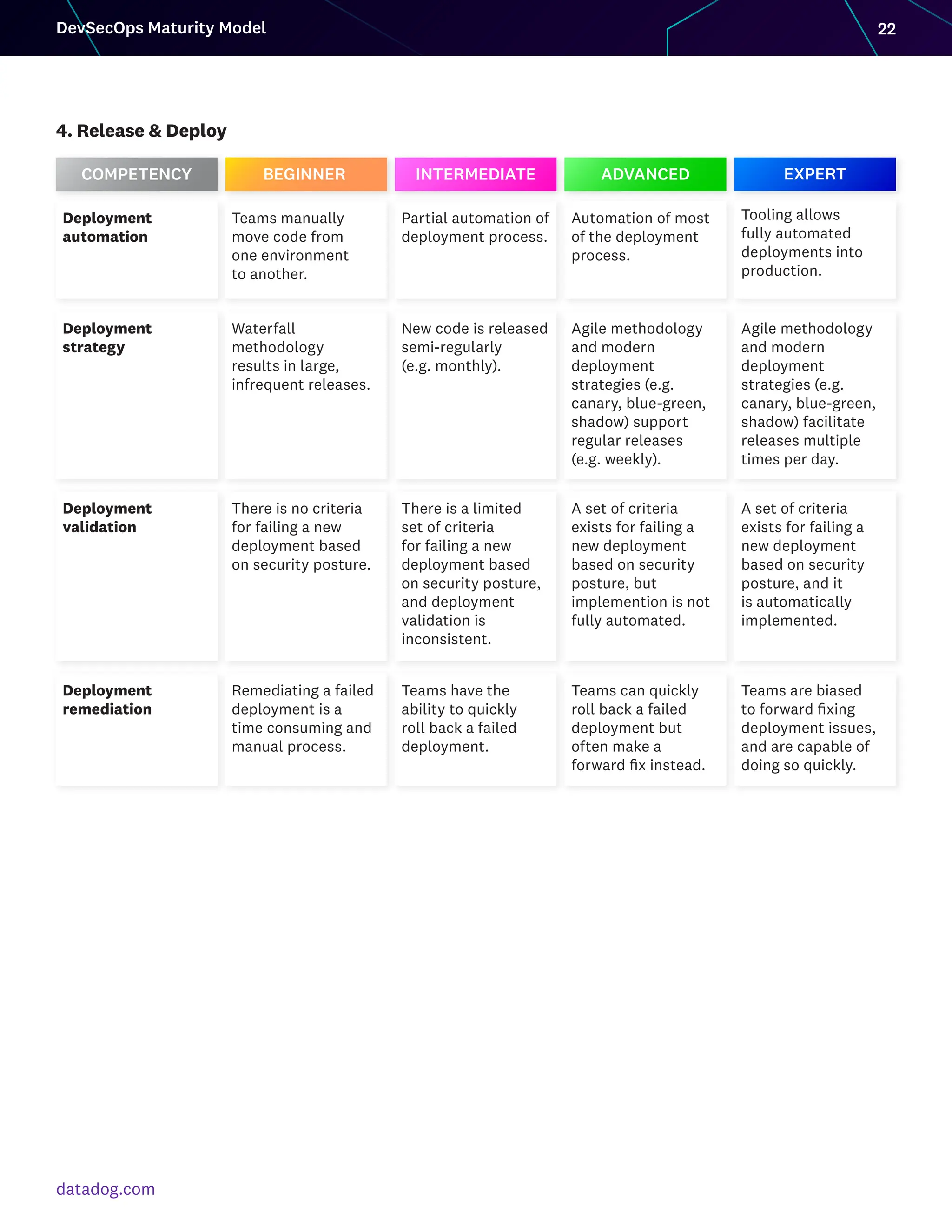 Devsecopsmaturitymodel Pdf