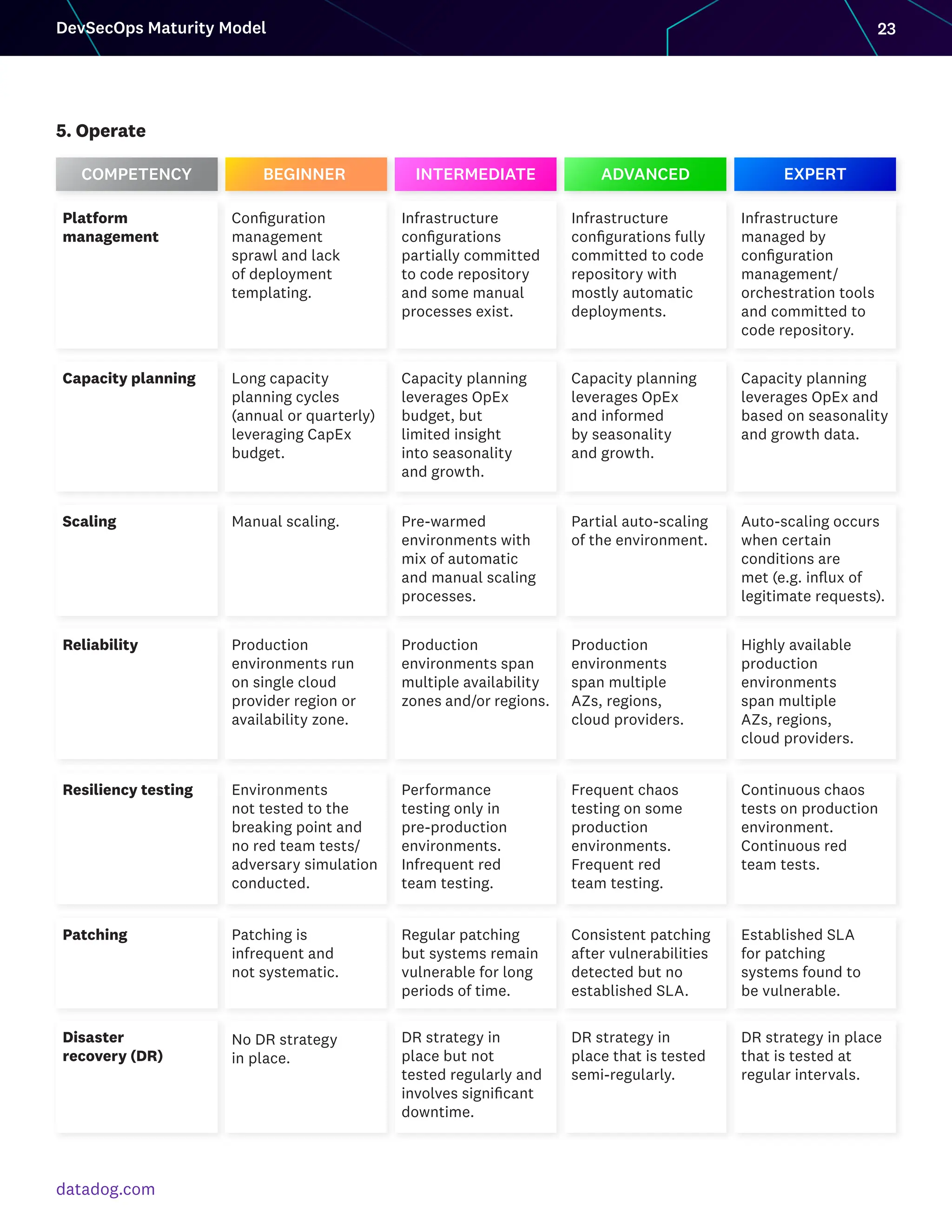 DevSecOpsMaturityModel.pdf