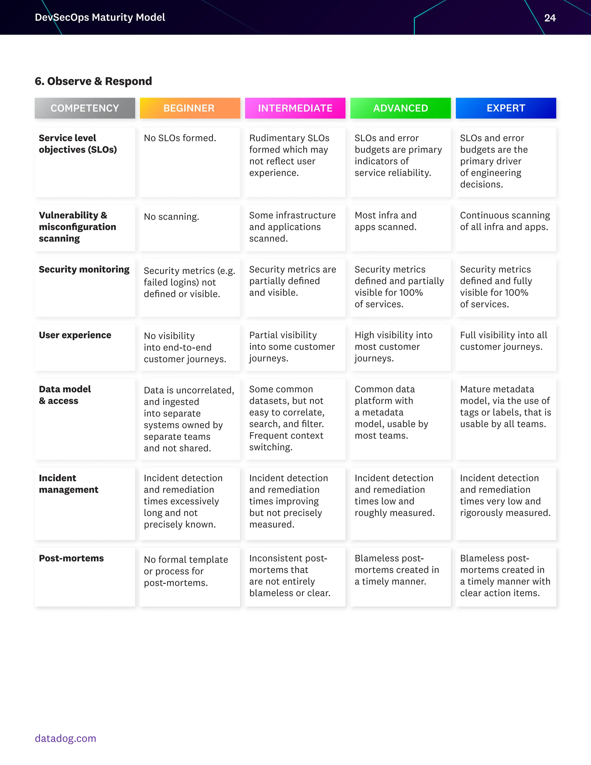DevSecOpsMaturityModel.pdf