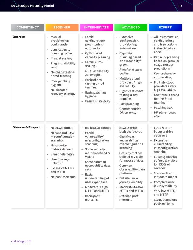DevSecOpsMaturityModel.pdf