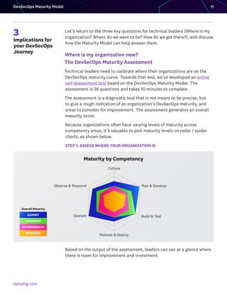 DevSecOpsMaturityModel.pdf