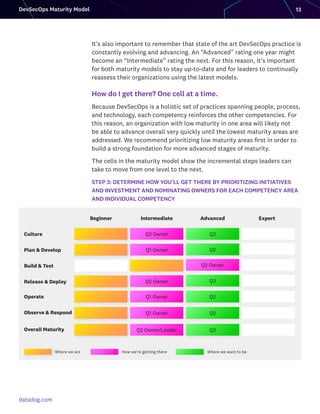 DevSecOpsMaturityModel.pdf