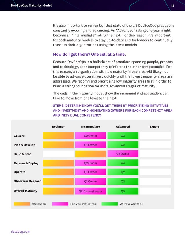 DevSecOpsMaturityModel.pdf