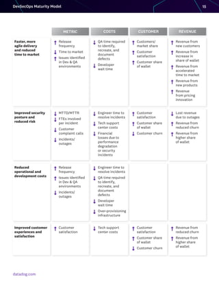 DevSecOpsMaturityModel.pdf