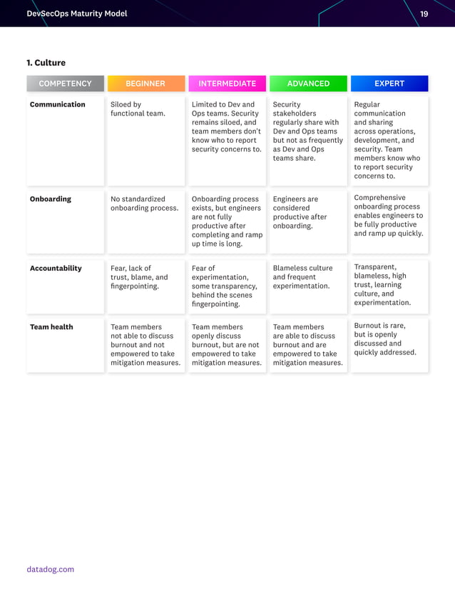 DevSecOpsMaturityModel.pdf