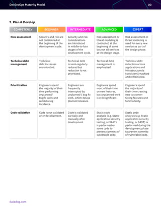 DevSecOpsMaturityModel.pdf