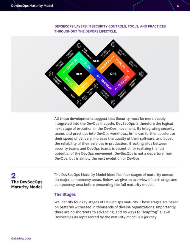DevSecOpsMaturityModel.pdf