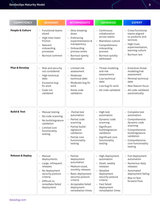 DevSecOpsMaturityModel.pdf