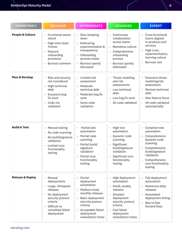 DevSecOpsMaturityModel.pdf