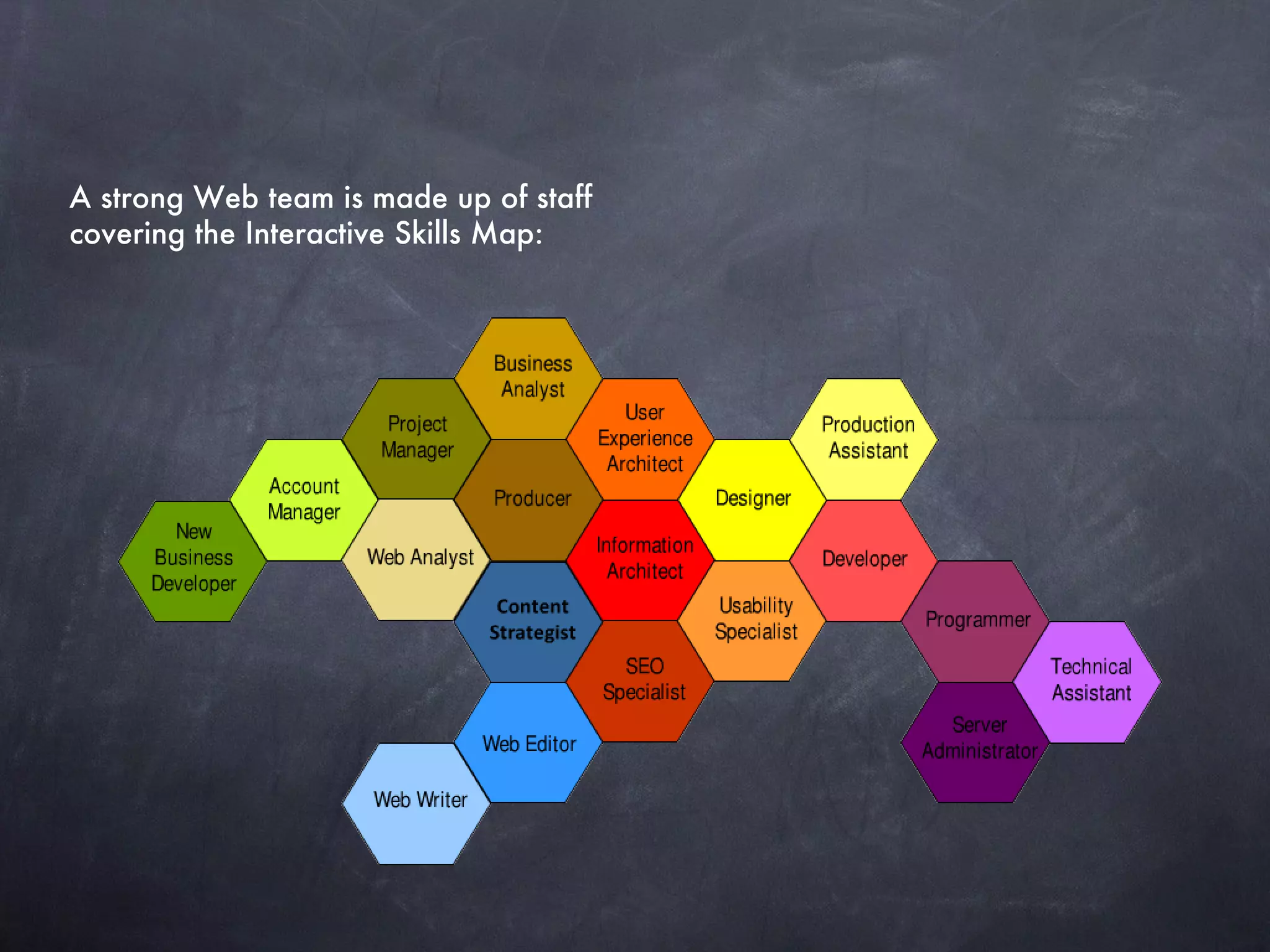 Content Workflow | PPT
