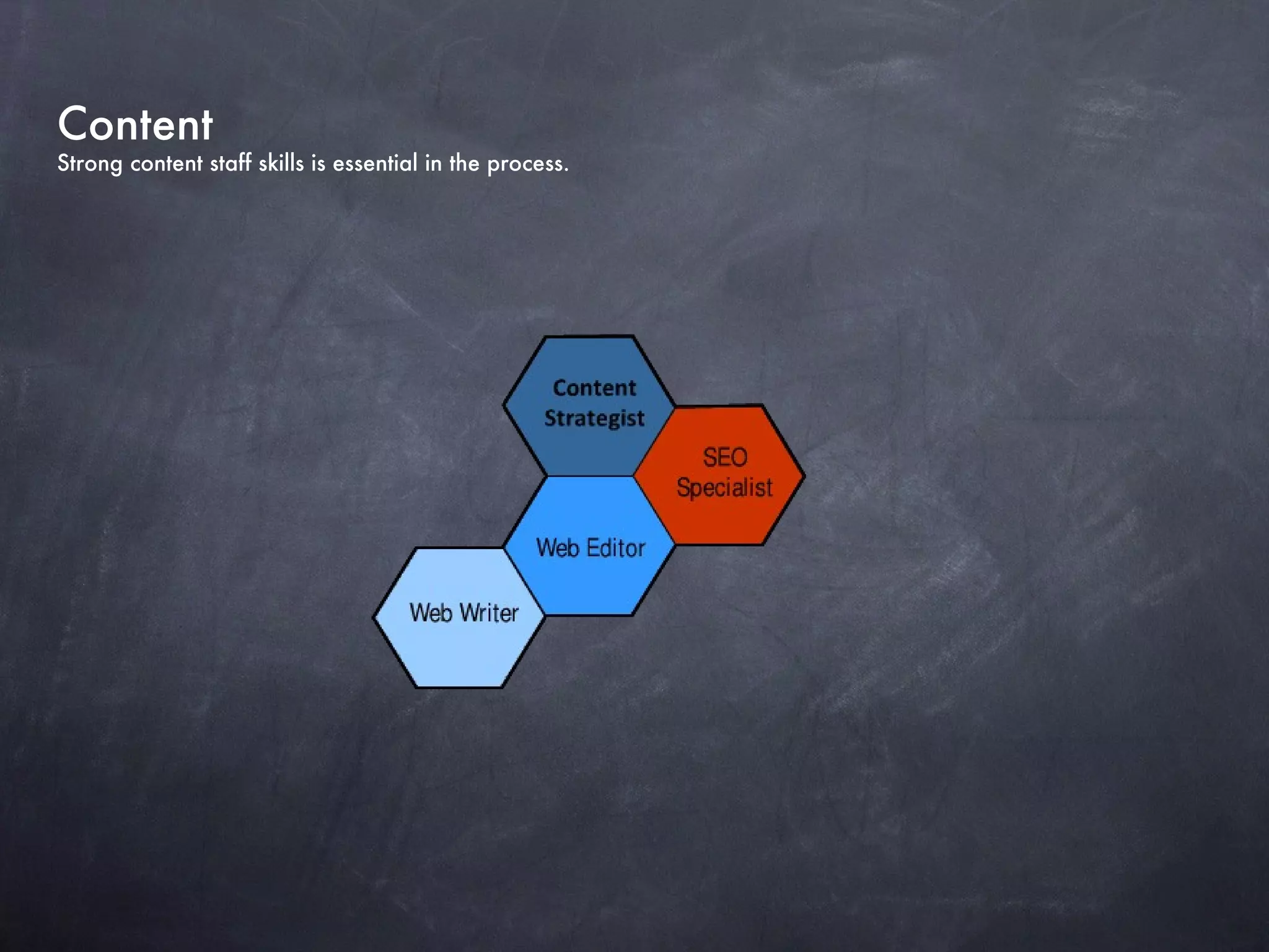Content Workflow | PPT