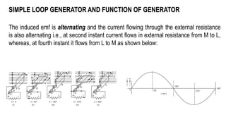 Content 1 - Principle of DC Generator Action and Generation of EMF.pptx