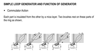 Content 1 - Principle of DC Generator Action and Generation of EMF.pptx