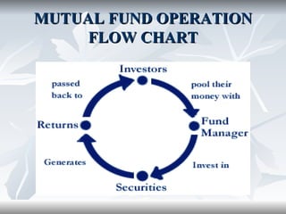 Mutual Funds Flow Chart