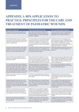 Best Practice Statement Principles of wound management in paediatric ...