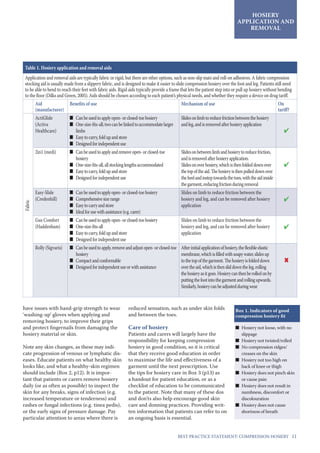 Best Practice Statement Compression hosiery | PDF