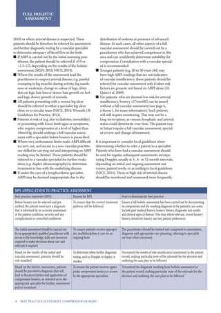 Best Practice Statement Compression hosiery | PDF