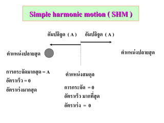 SHM | PDF