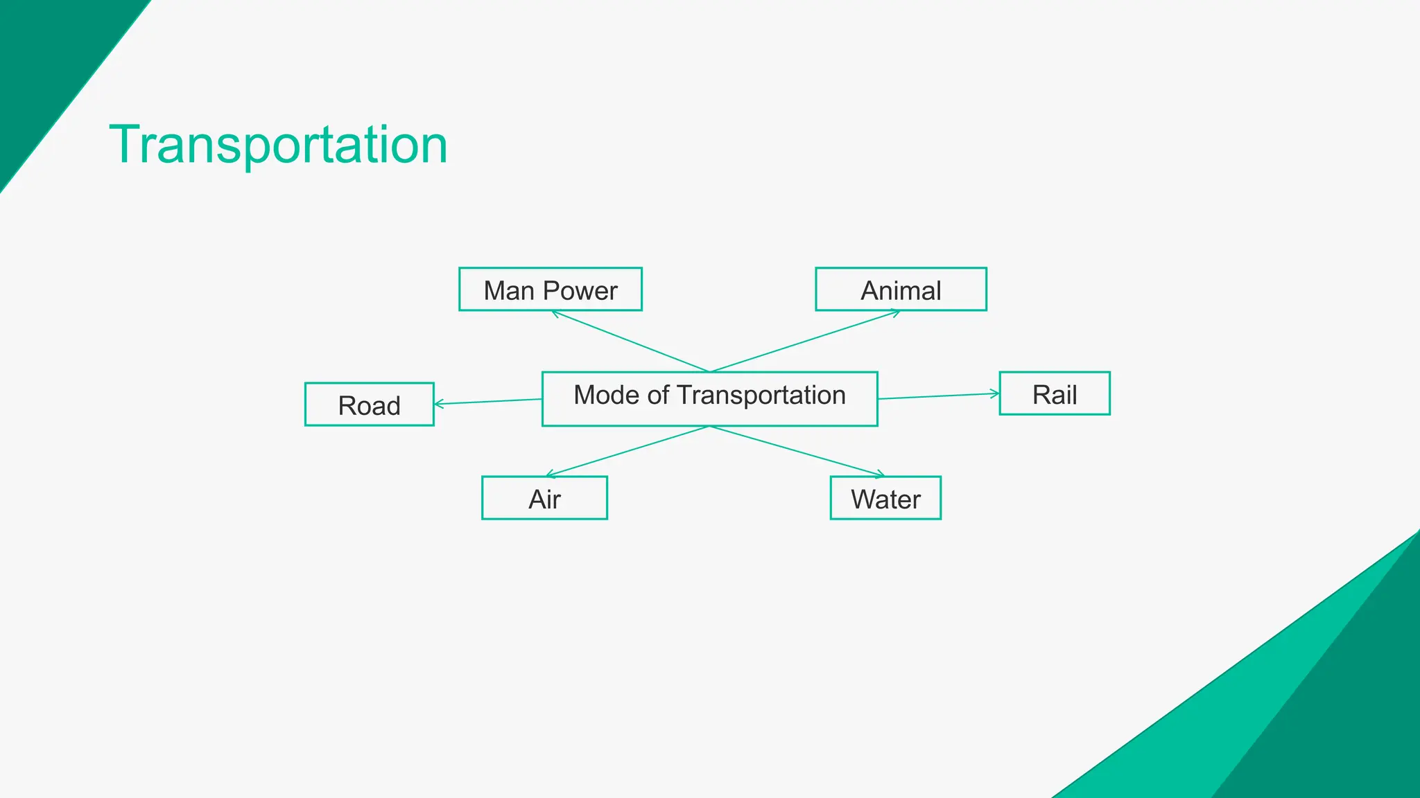 Introduction to Economic Geography: Economic Activities | PPTX