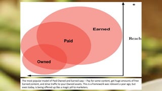 Challenging the POE model | PPT
