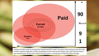 Challenging the POE model | PPT