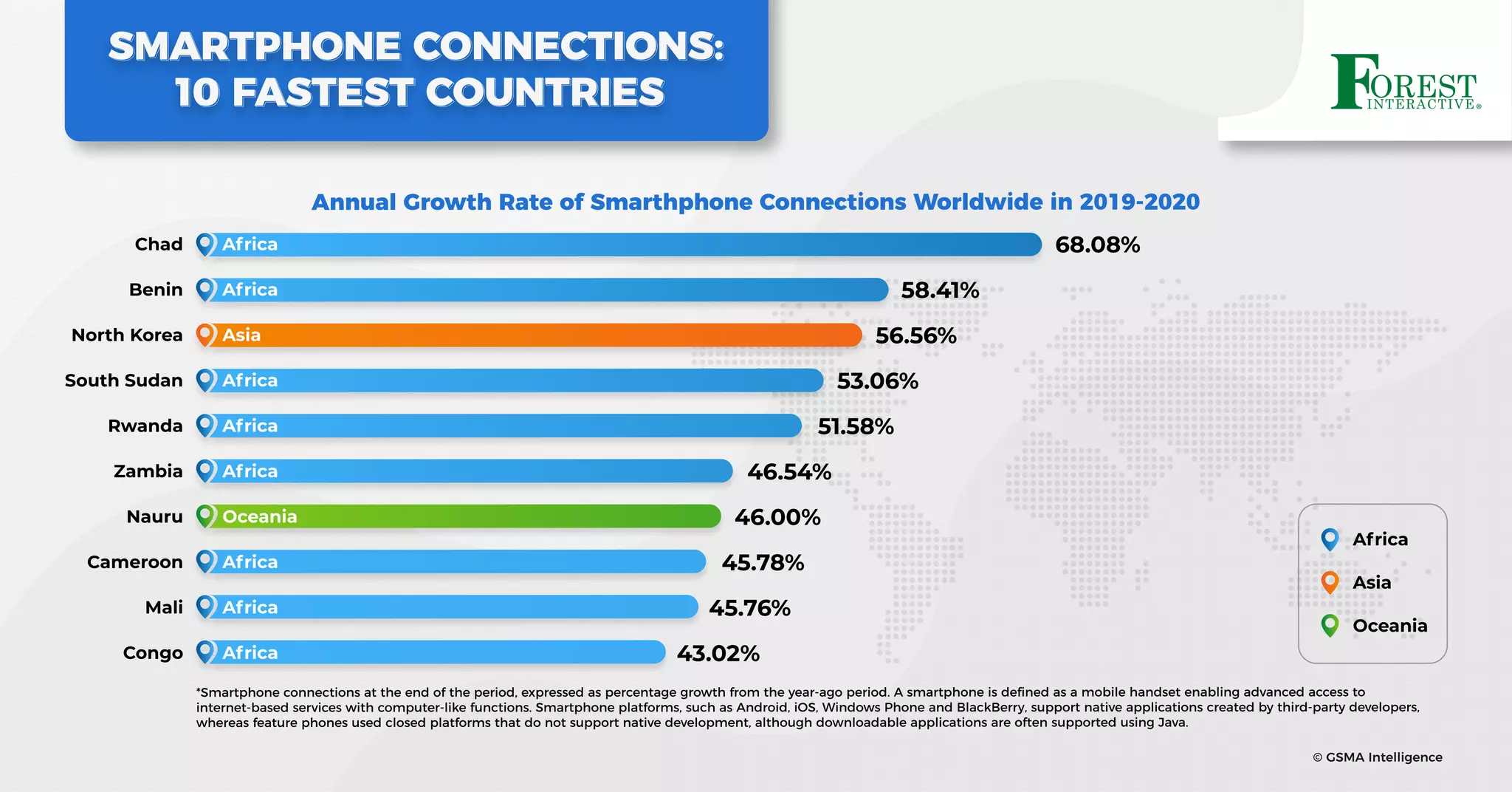 Smartphone Connections: 10 Fastest Countries | PDF