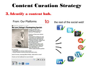 Digital Content - LEAN Content Strategies | PPT
