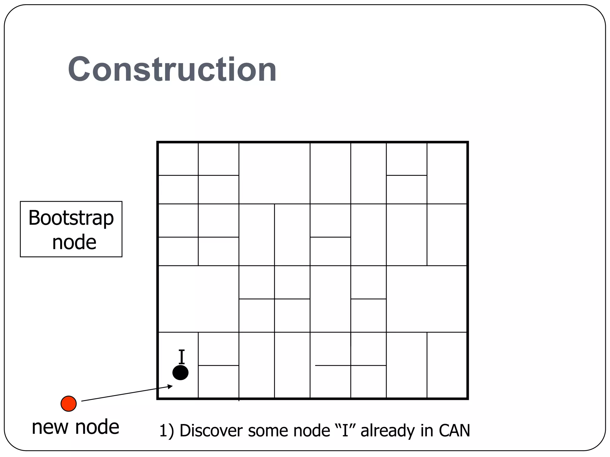 Content addressable network(can) | PPTX