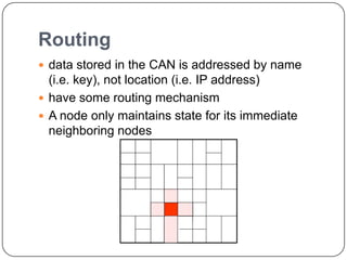 Content addressable network(can) | PPTX
