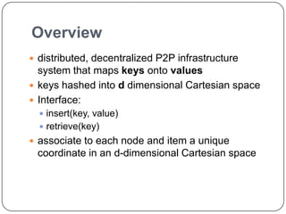 Content addressable network(can) | PPTX