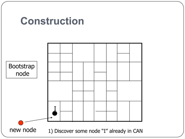 Content addressable network(can) | PPTX | Computer Networking | Computing