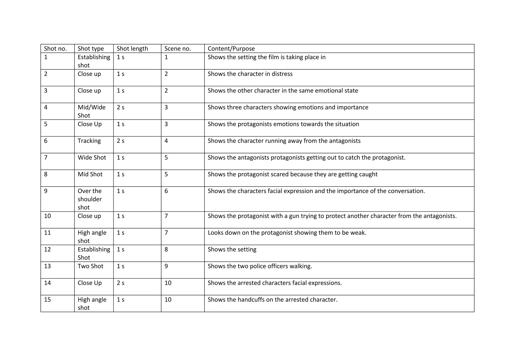 Content analysis A2 | PPT