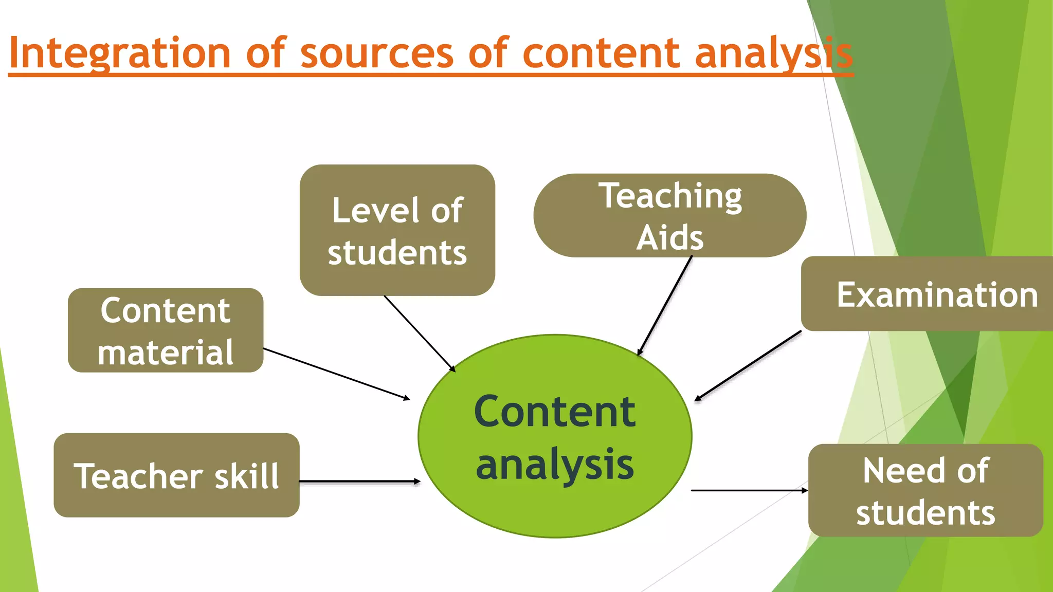 Content analysis | PPT