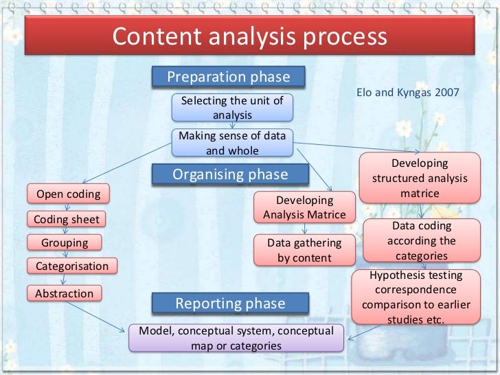 Content analysis20 07-12