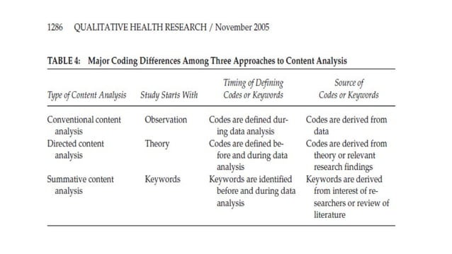 Content_analysis_in_qualitative_research.pptx