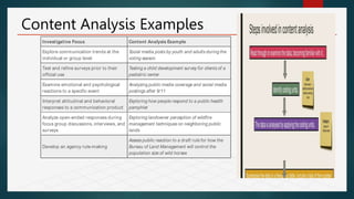 CONTENT ANALYSIS PPT.pptx by ruffa mae mancera | PPTX | Technology ...