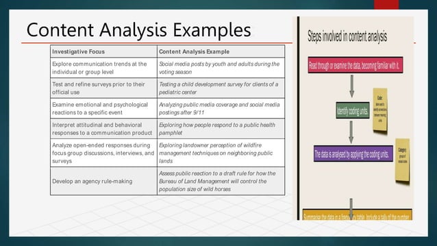 CONTENT ANALYSIS PPT.pptx by ruffa mae mancera | PPTX | Technology ...