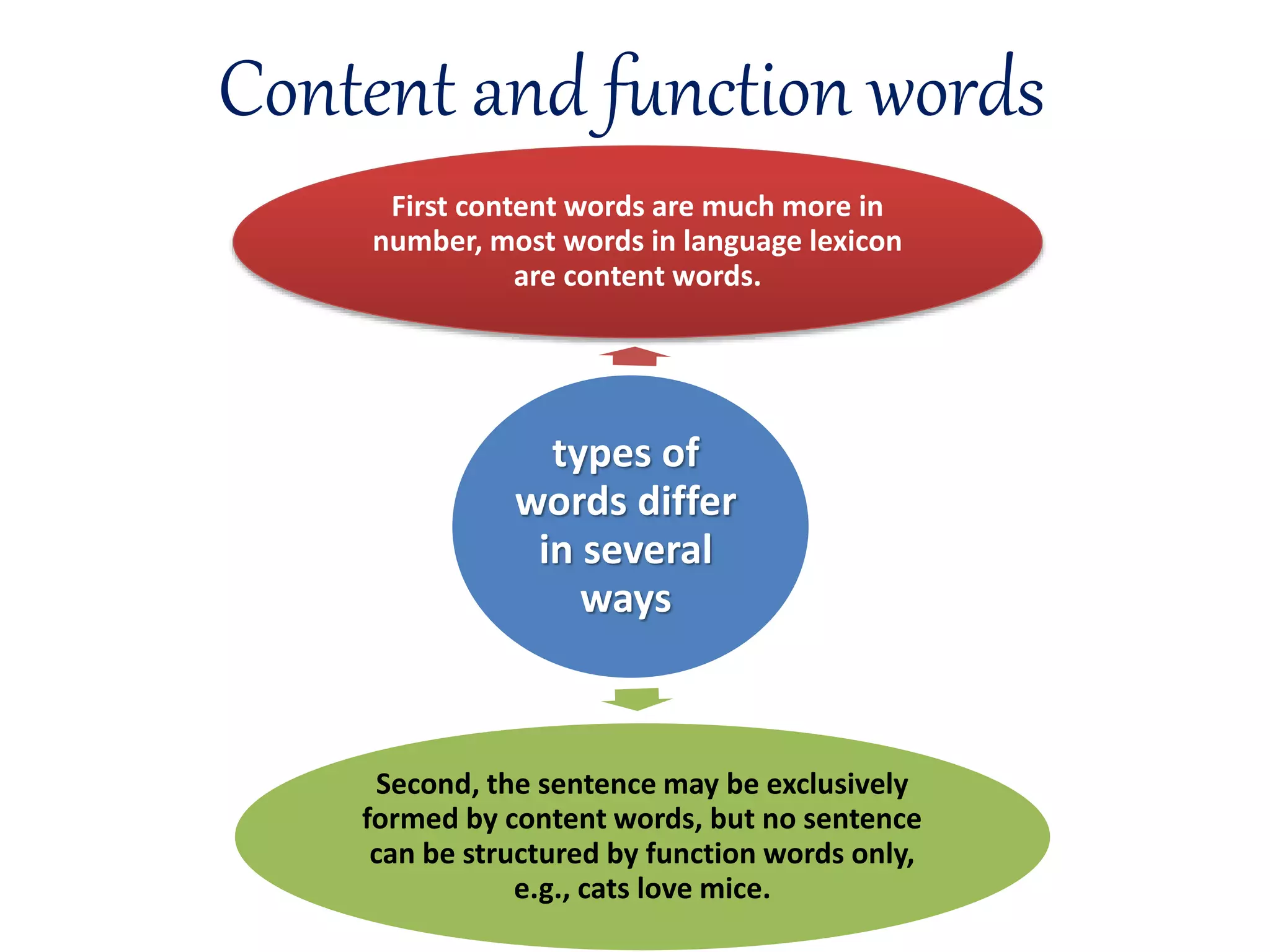 Content and function words | PPTX