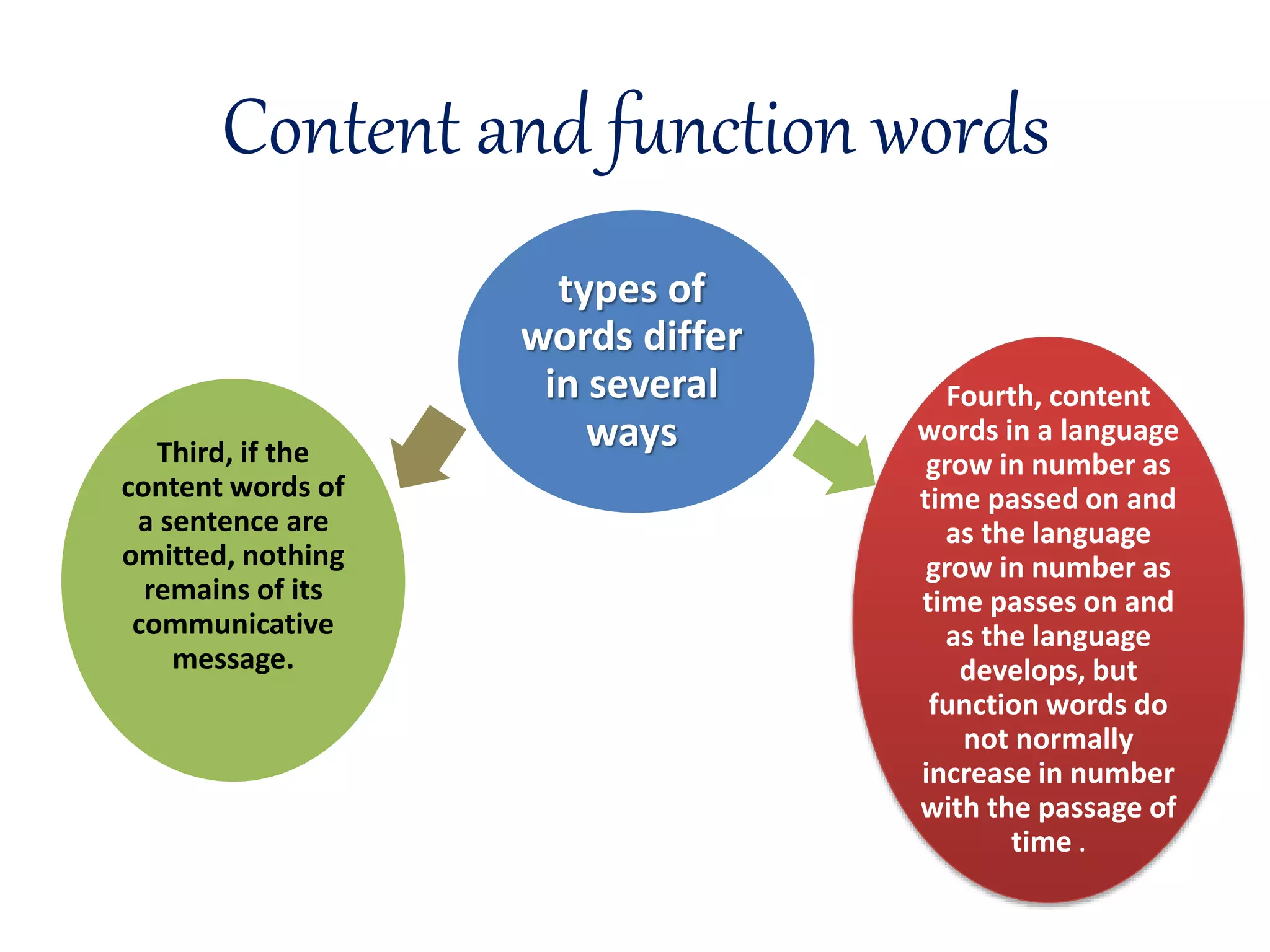 Content and function words | PPTX