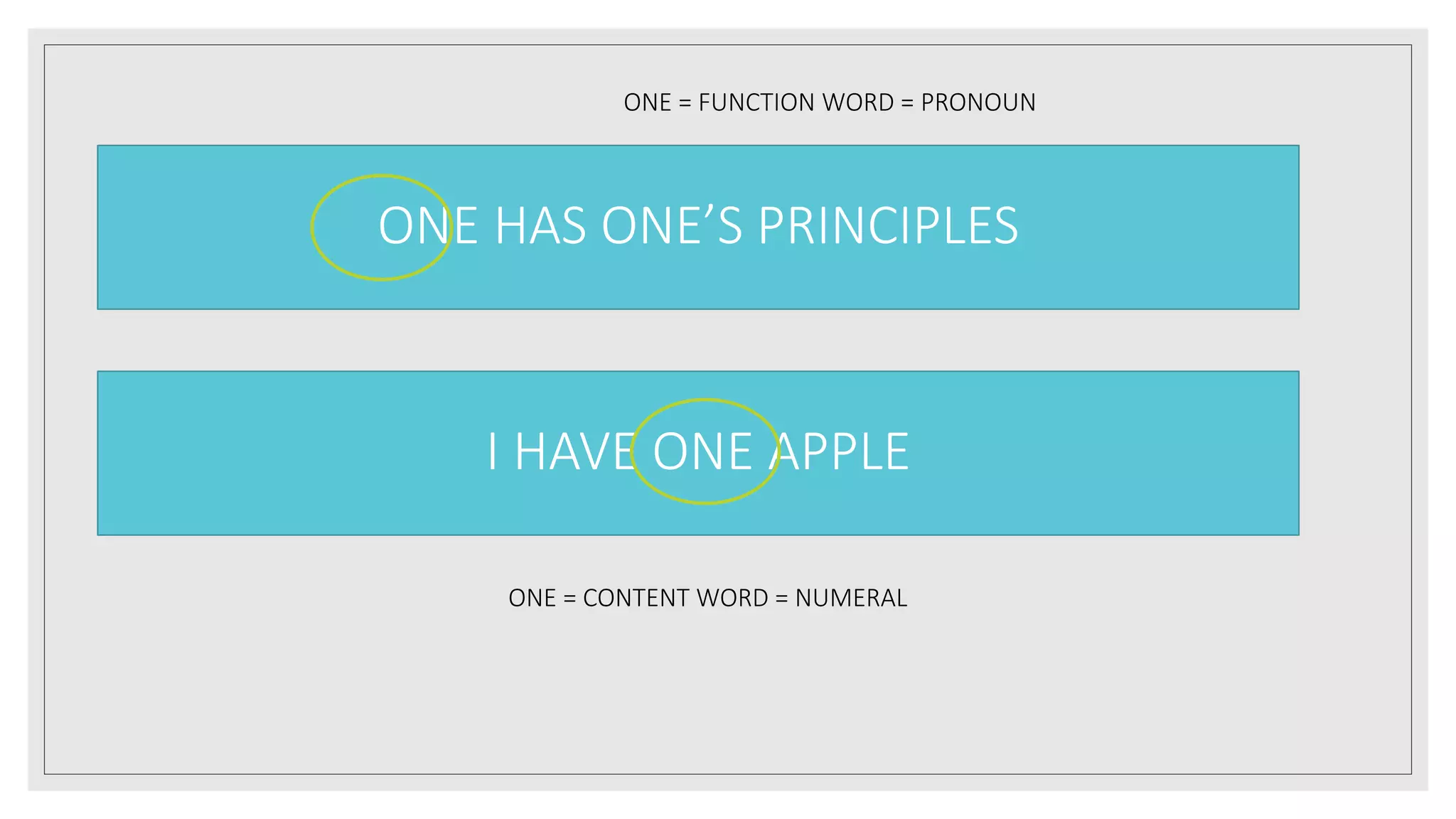 Content and function words | PPTX