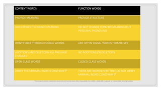 Content and function words | PPTX