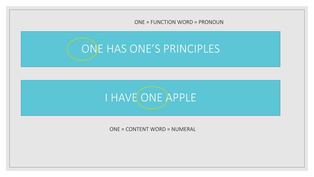 Content and function words | PPTX