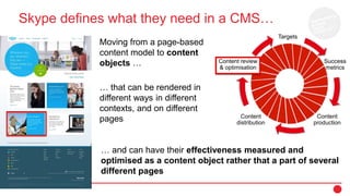 Content Marketing - Five findings from Econsultancy's research | PPT