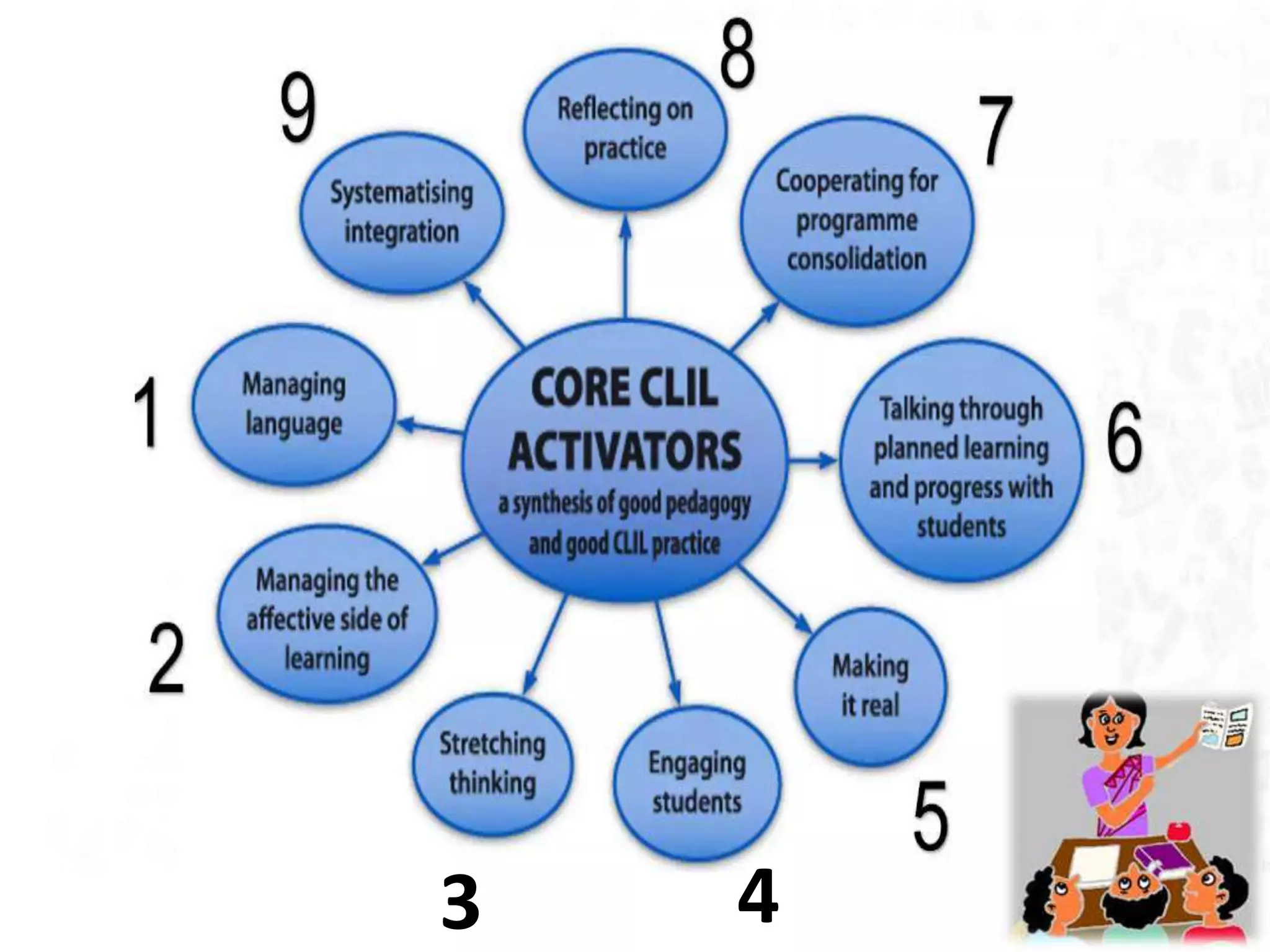 Content and language Integrated Learning (CLIL) | PPTX | Education