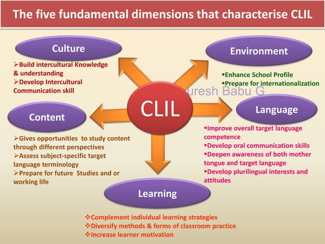 Content and language Integrated Learning (CLIL) | PPTX | Education