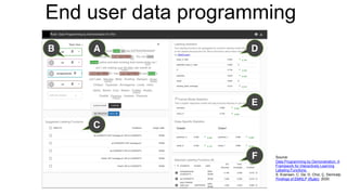 Content + Signals: The value of the entire data estate for machine learning | PPT