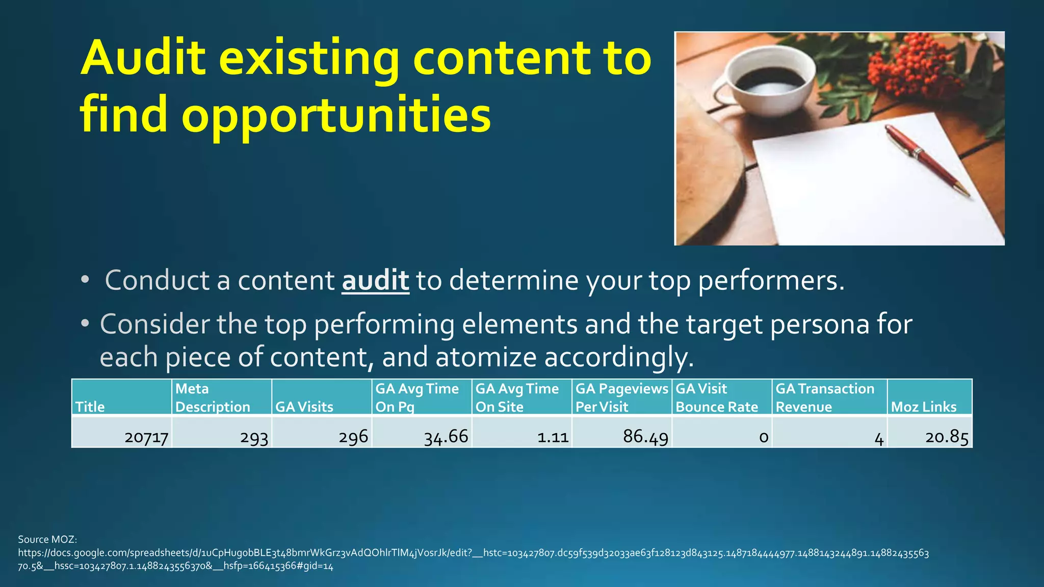 Content Atomization | PPTX